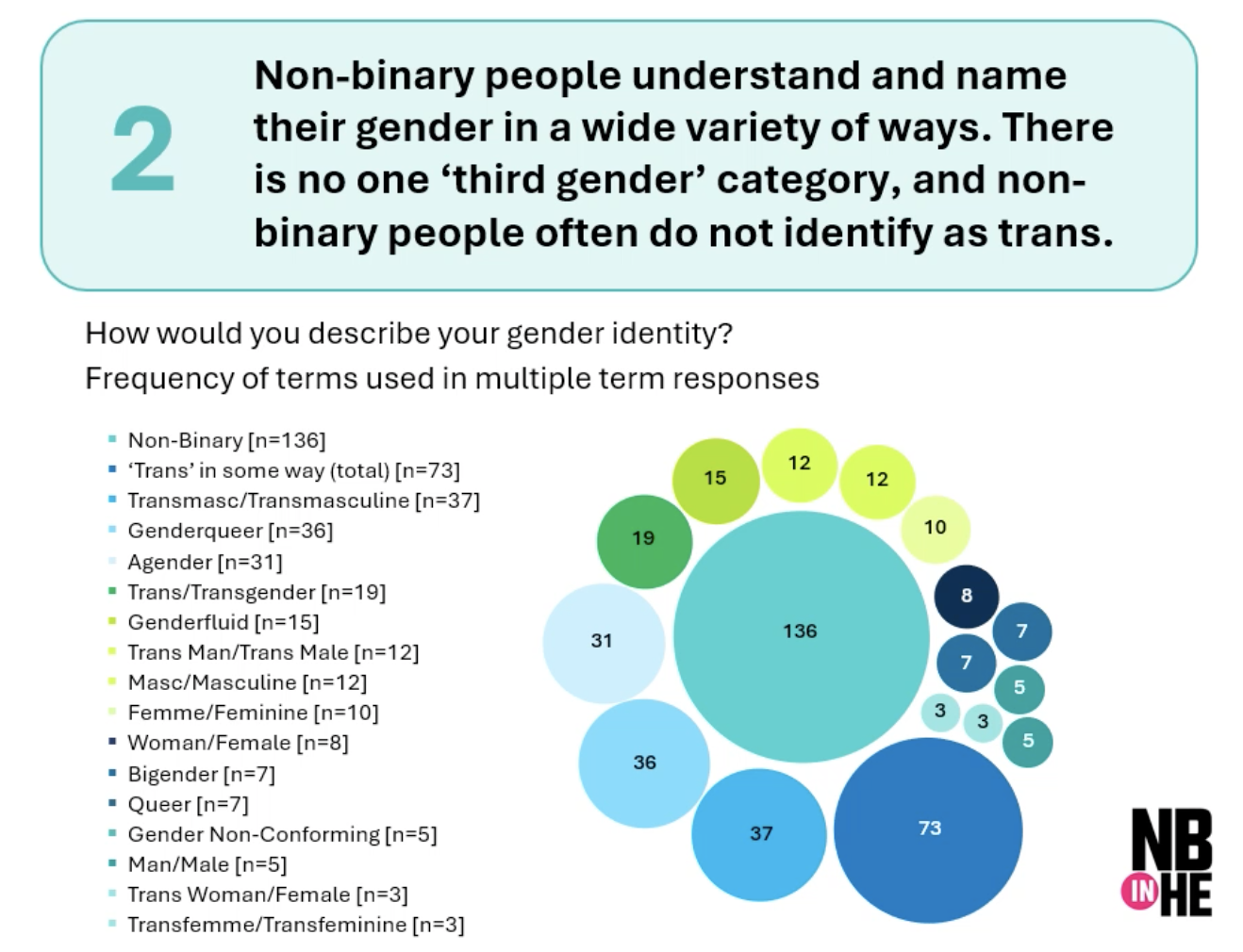 Non-Binary in Higher Education report launch and panel discussion – The Lies They Tell